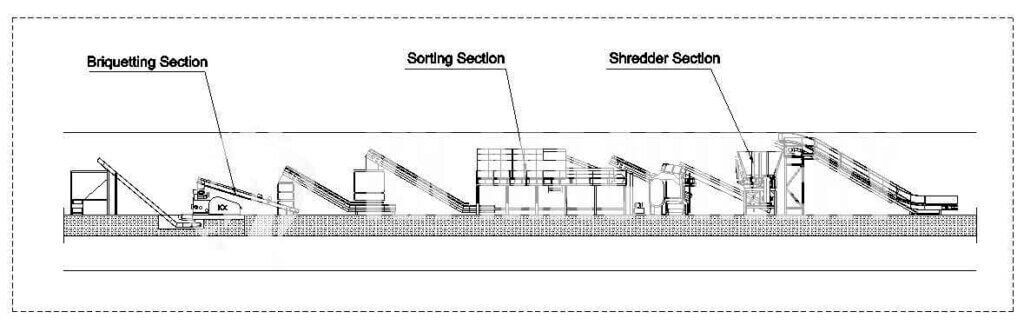 Making RDF SRF pellets or briquettes from the MSW and Industrial waste ...