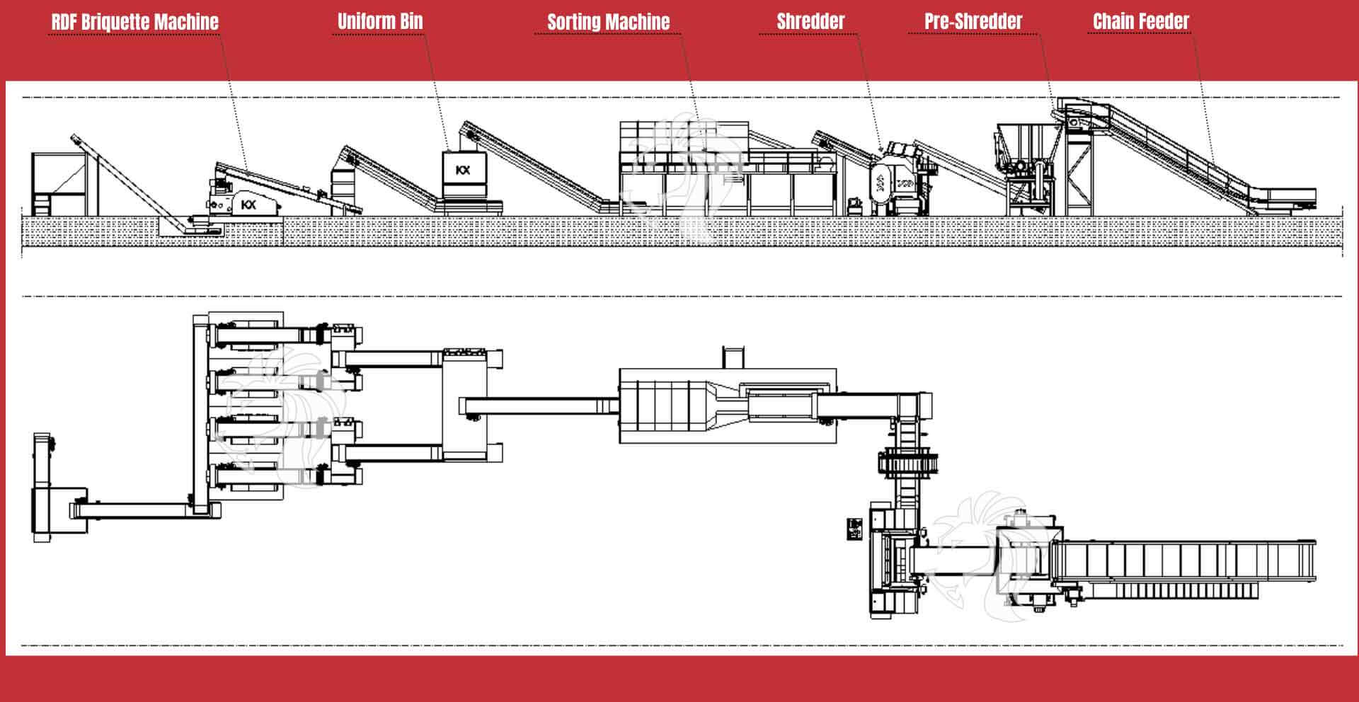 MSW Briquette Plant Professional Factory From China.